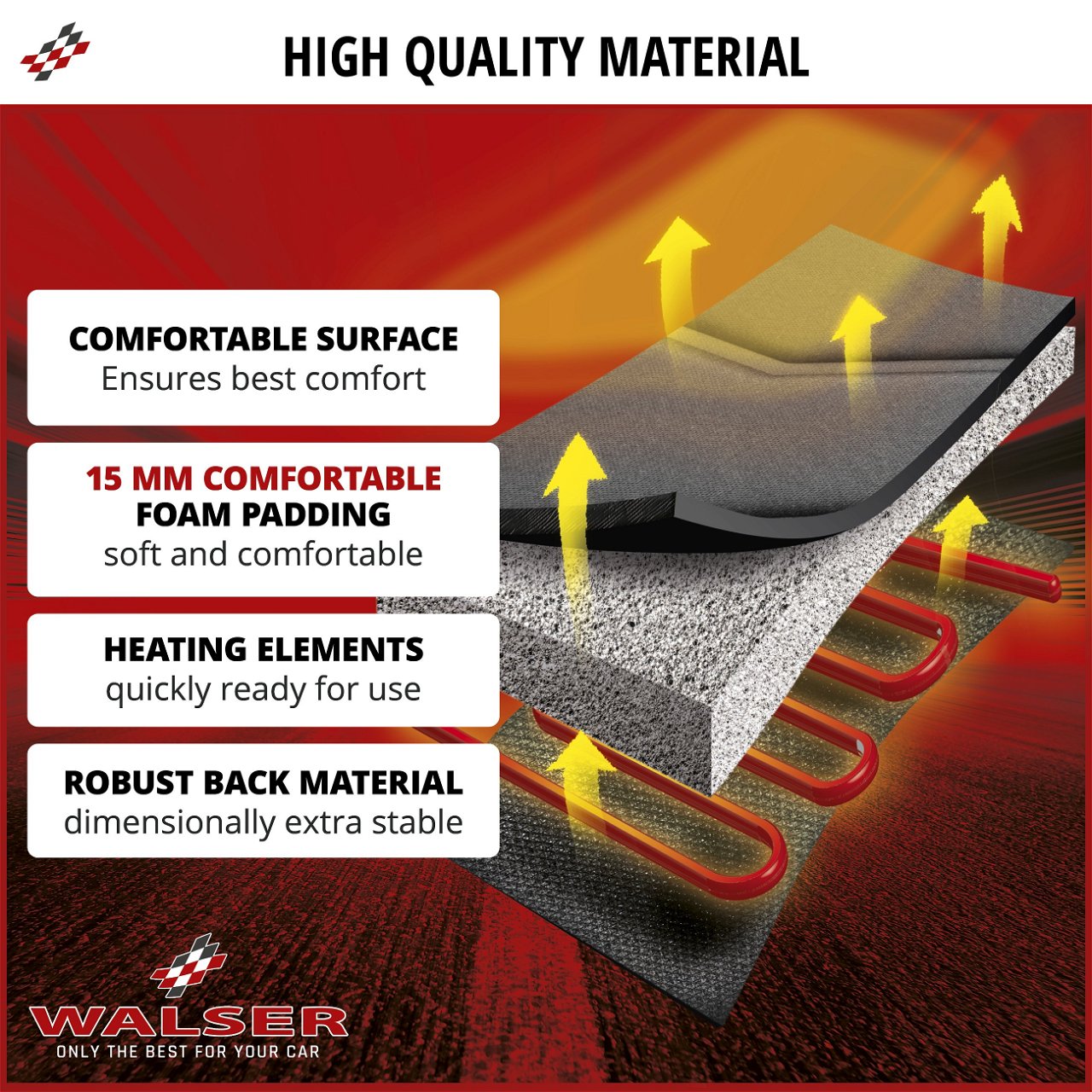 Premium heated seat cover, model Caldo - seat backrest & seat surface ...