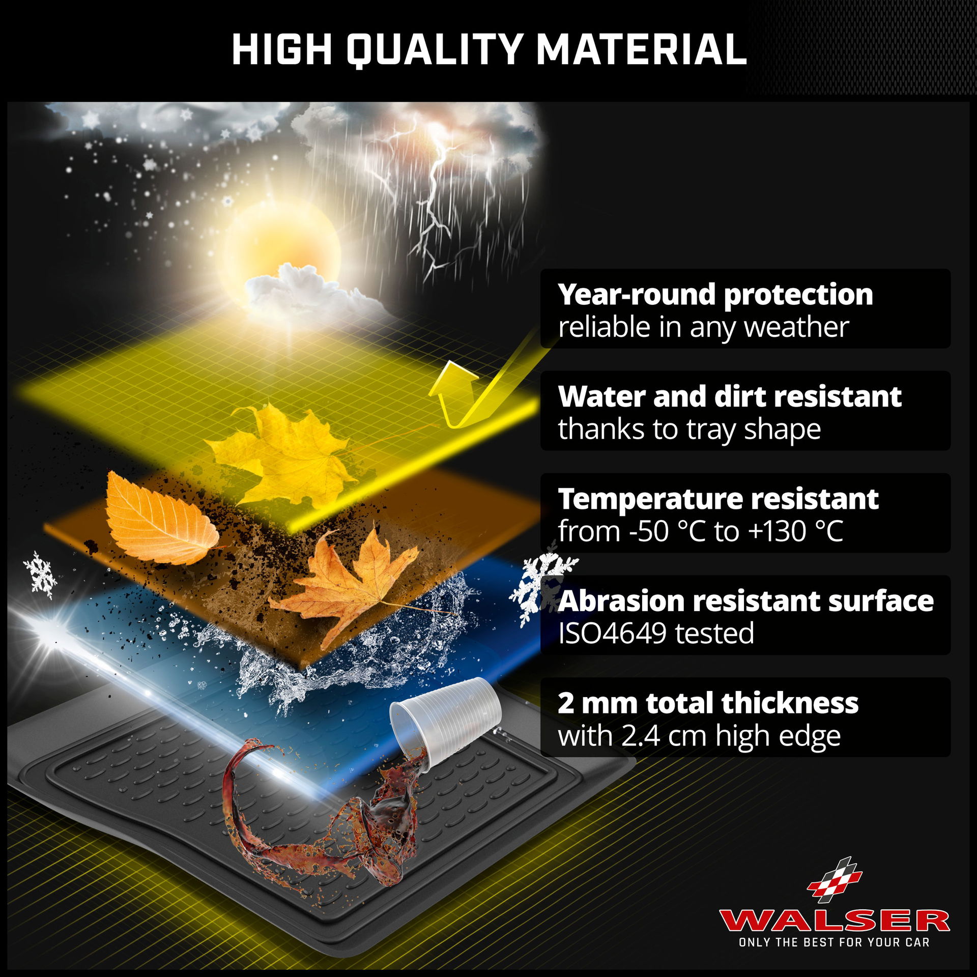 XTR Boot Liner for VW T-Roc (A11, D11) 07/2017-Today, lower loading ...