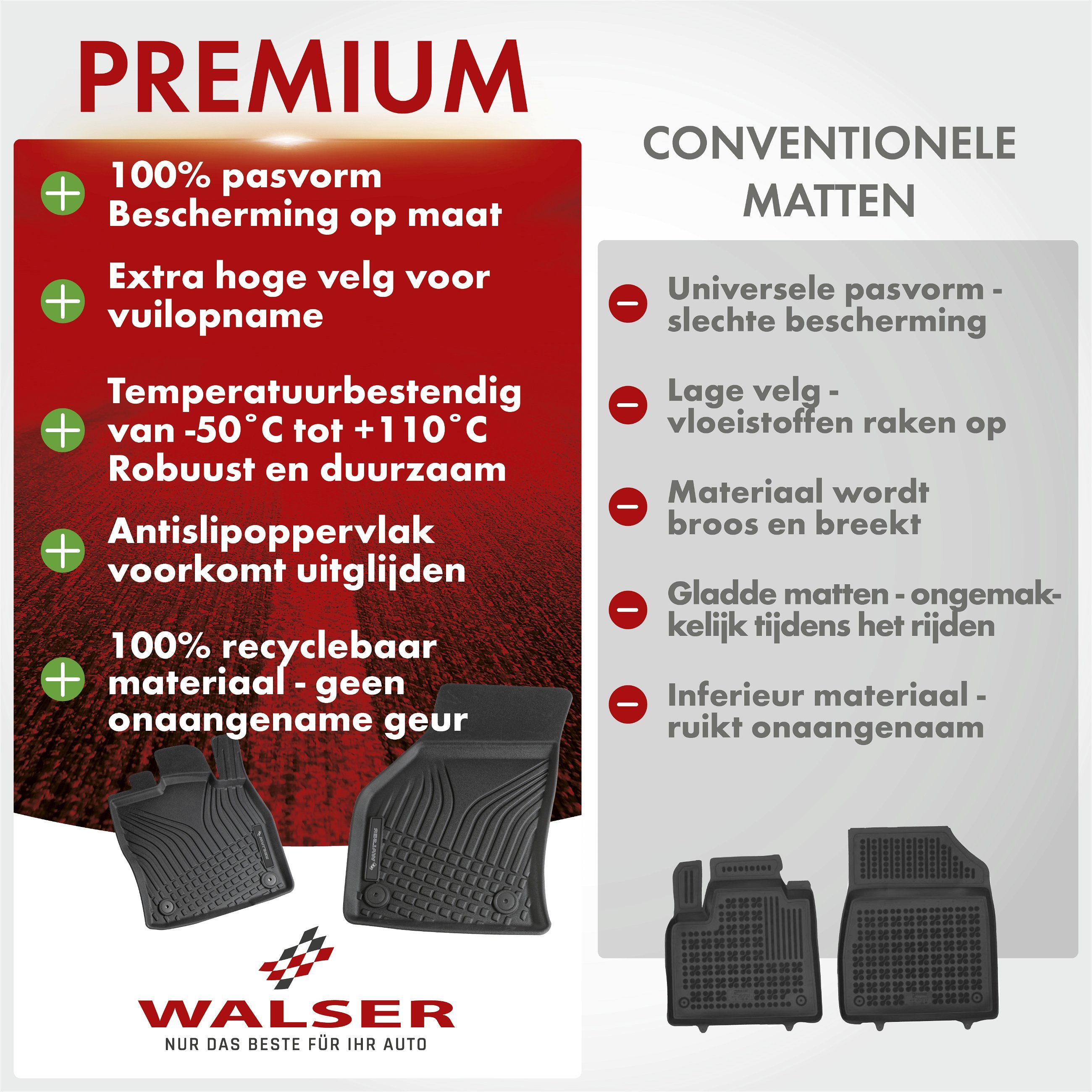 Premium rubberen matten Roadmaster voor VW Tiguan (AD1, AX1) 01/2016 ...